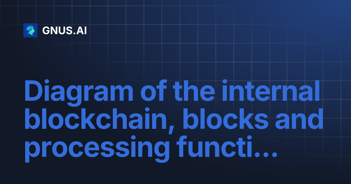 Diagram Of The Internal Blockchain Blocks And Processing Functionality